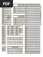 Hex Code of 8085 Assembly Language | PDF