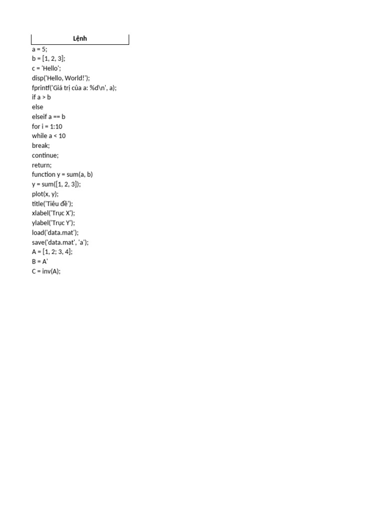 Matlab Commands | PDF
