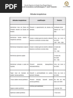 Classificação da Escala de Graffar | PDF