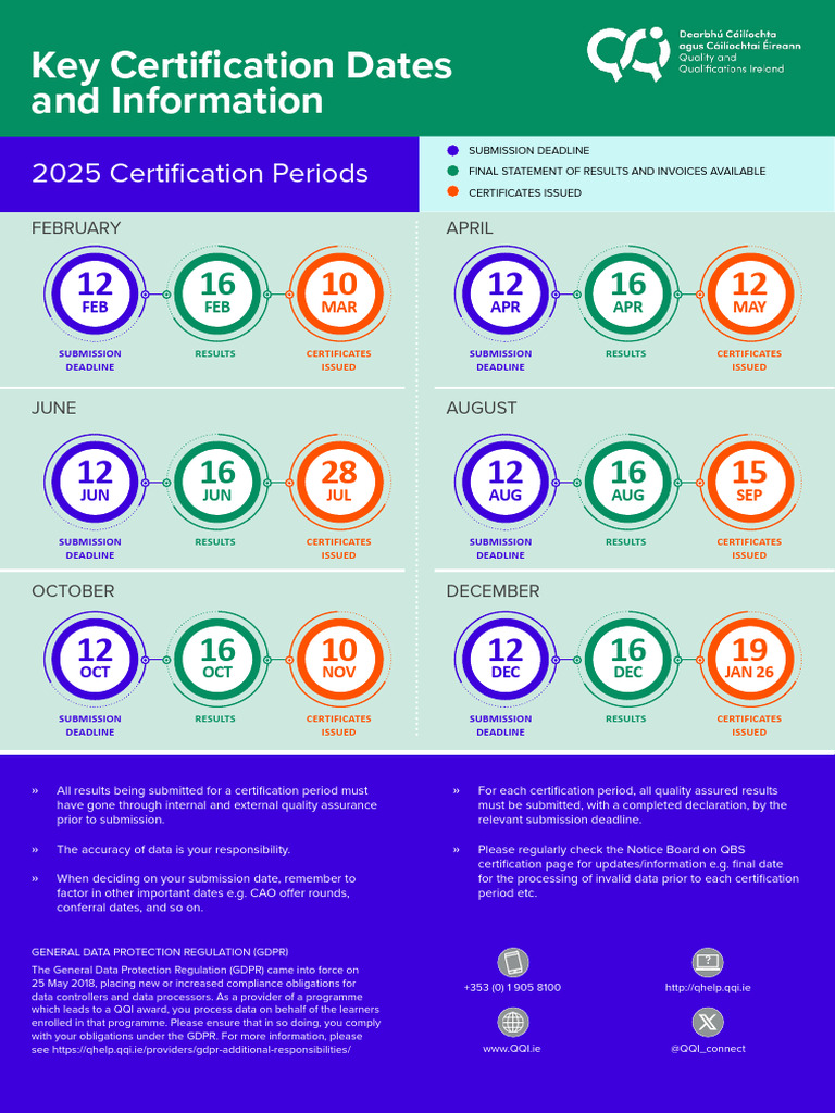 Key Certification Dates 2025 | PDF