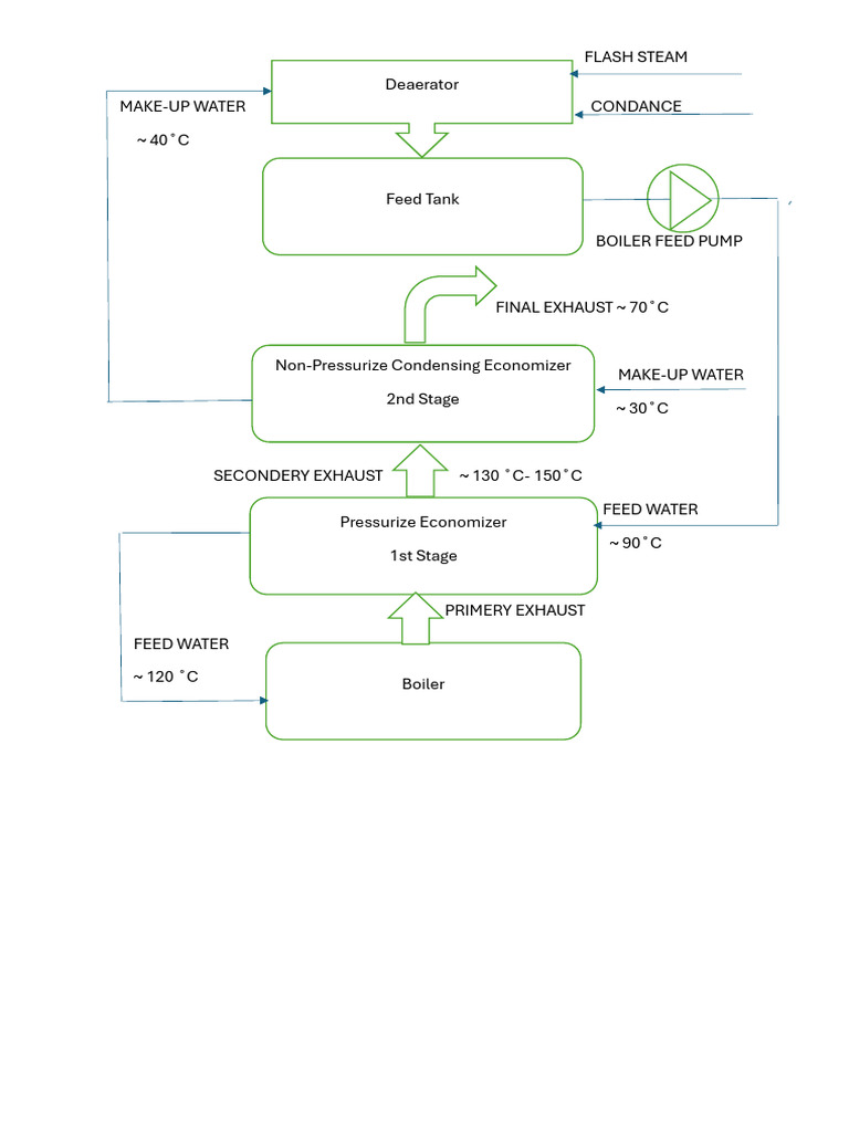 Economizer System Diagram Overview | PDF