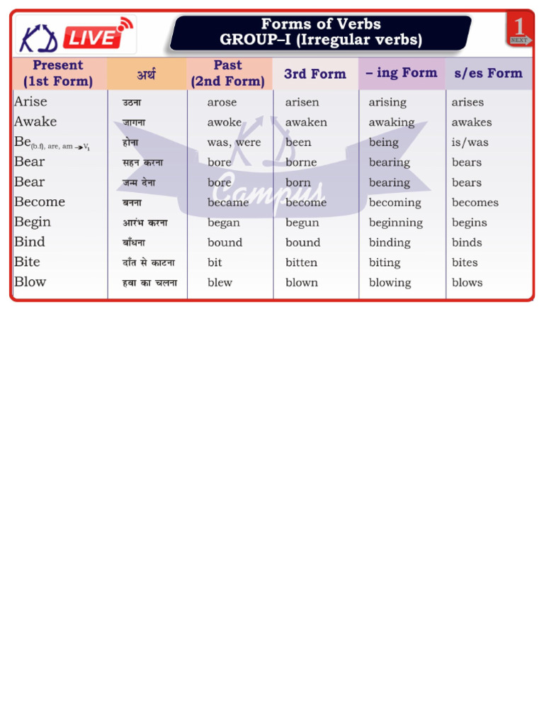 Complete Verb Forms? | PDF