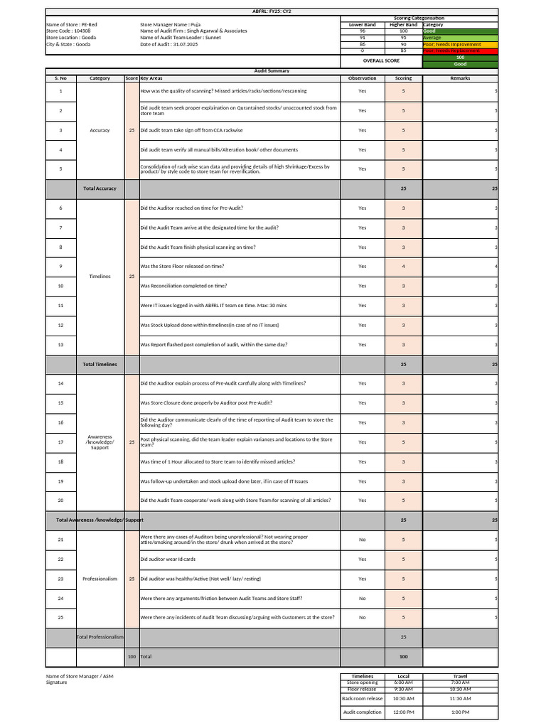 Store Feedback Form - 104508 | PDF | Audit