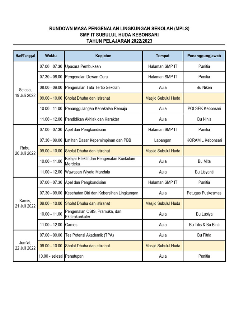 Rundown MPLS 2022 | PDF