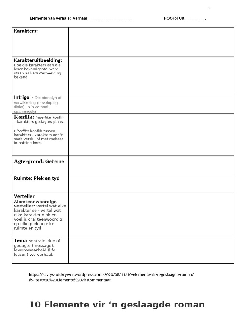 Karakters Elemente Van Verhale | PDF
