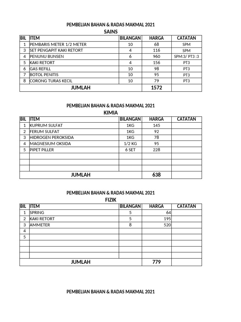 Pembelian Bahan Kimia Makmal Smkab | PDF