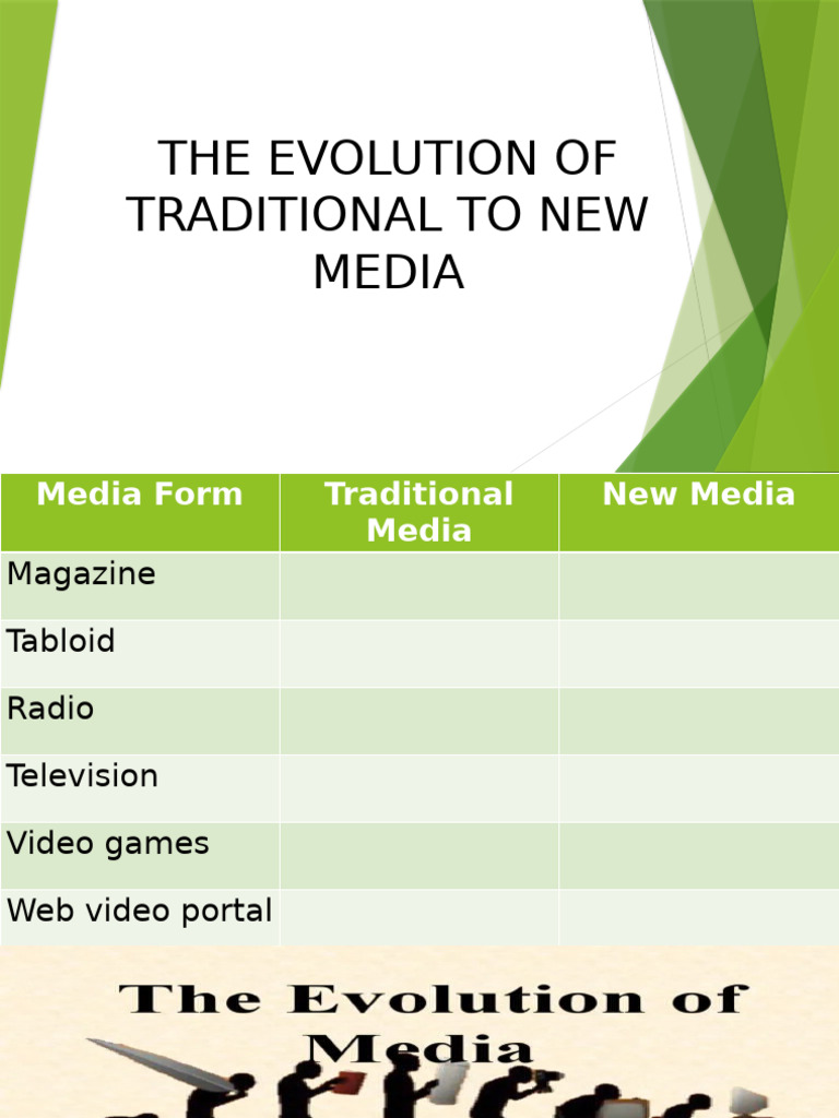 Evolution of Media Traditional To New LEARNERS | PDF | New Media ...