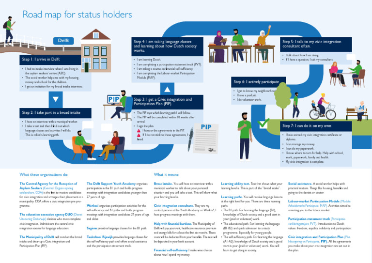 Civic Integration Roadmap for Delft | PDF