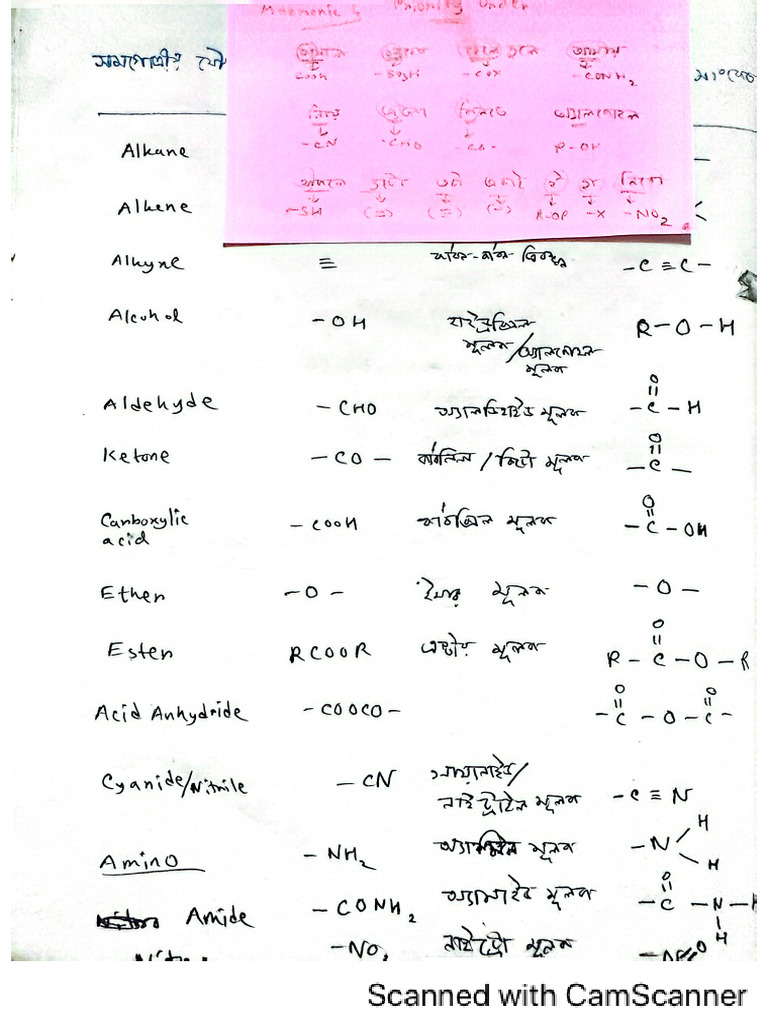 Organic Chemistry Class Notes | PDF