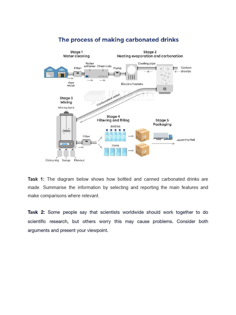 Carbonated Drinks Production Process | PDF