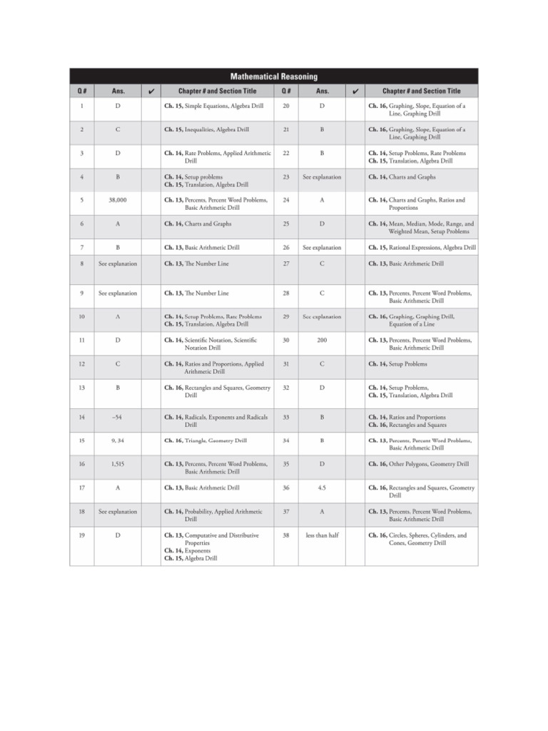 Princeton Practice Test 1 Evaulation Chart | PDF