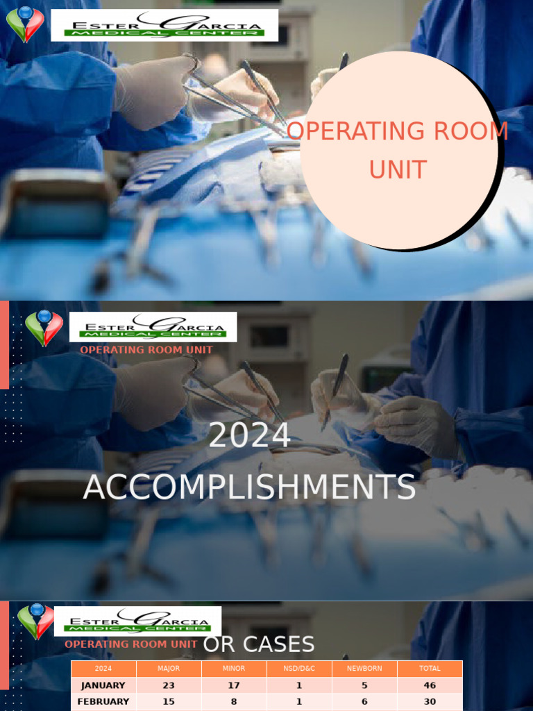 Or Accomplisgments 2024 | PDF | Operating Theater | Health Care