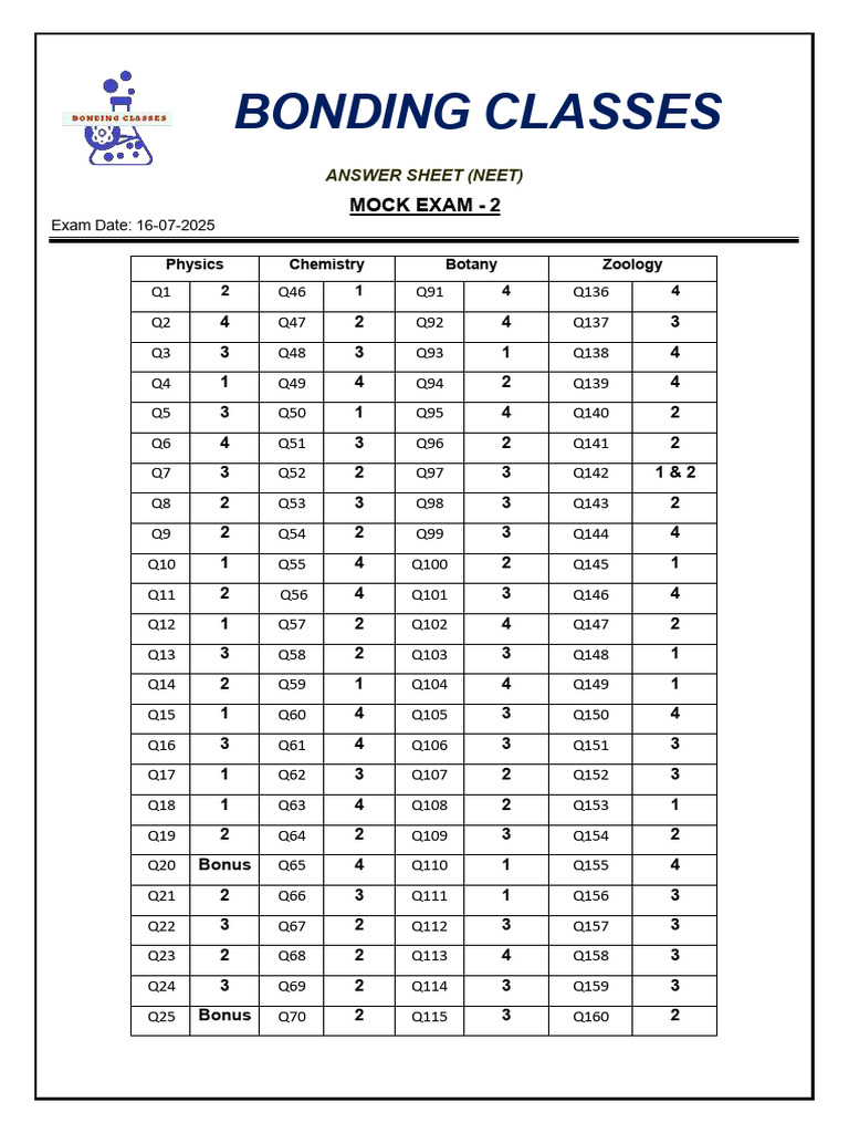 (Neet) Answer Sheet M-2 | PDF