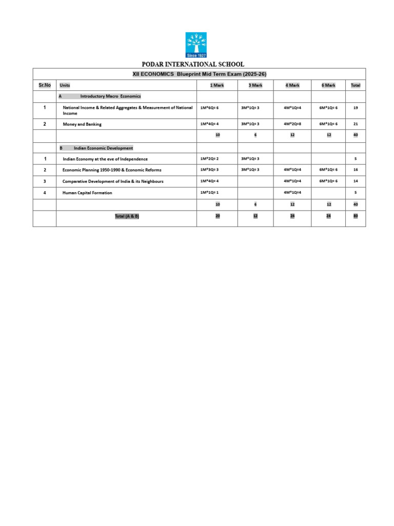 BP CB Xii Eco MT 2025-26 | PDF
