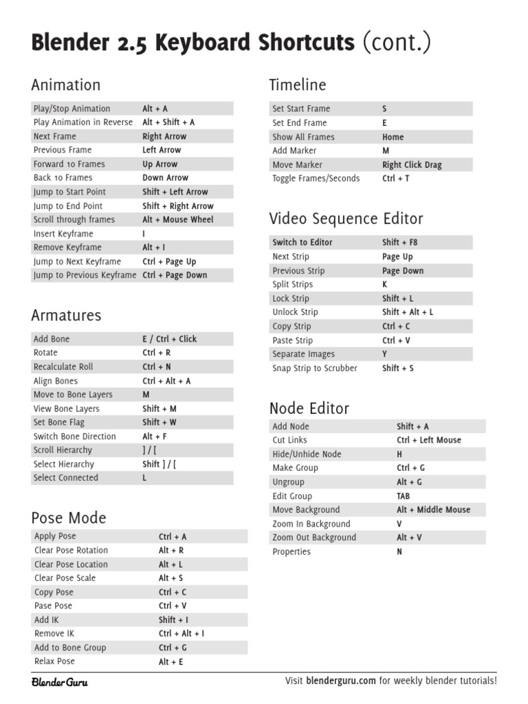 Blender Cheat Sheet-5 | PDF | Control Key