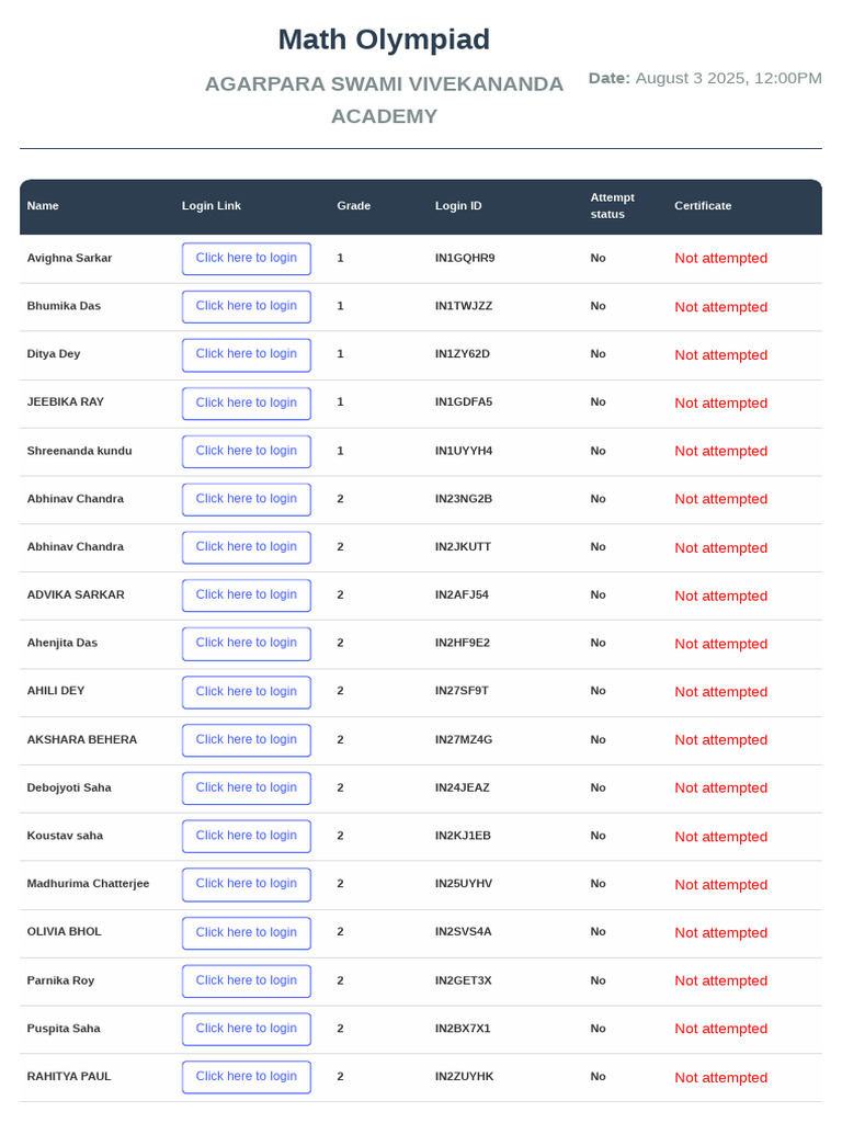Agarpara Swami Vivekananda Academy Non Attempted List | PDF