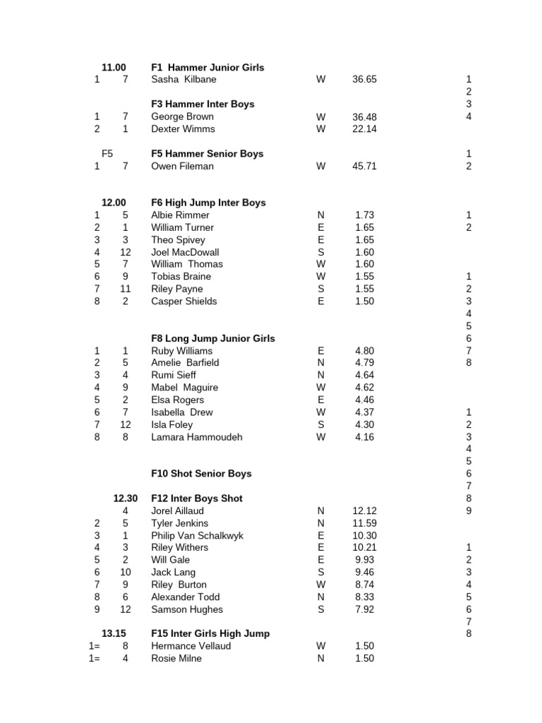 DSAA 2025 Field Results Web | PDF
