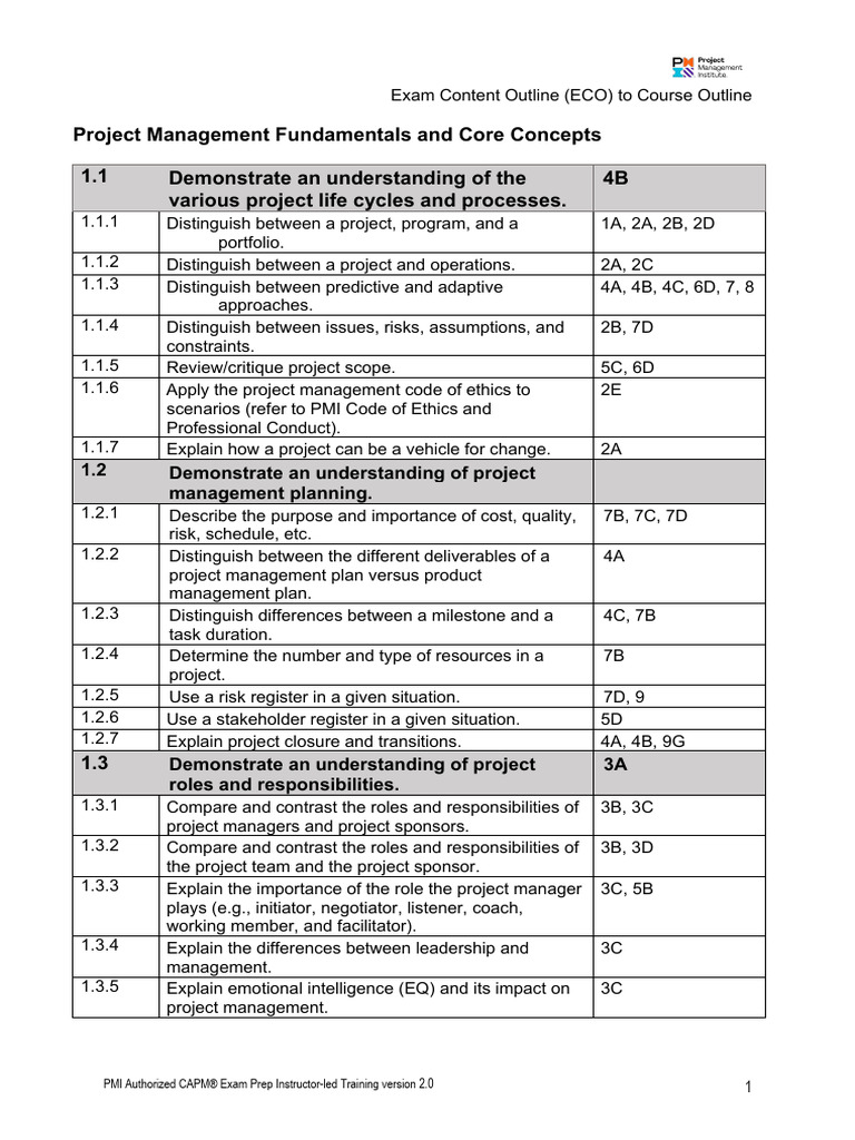 CAPM Exam Content Outline Overview | PDF | Project Management | Business