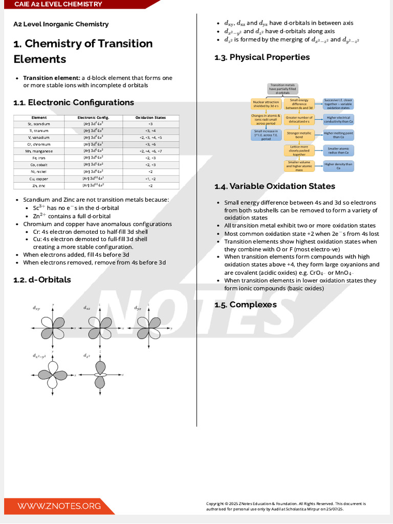 Transition Elements | PDF | Coordination Complex | Ligand