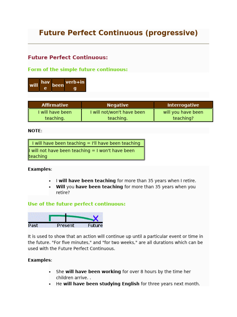 Future_Perfect_Continuous | PDF