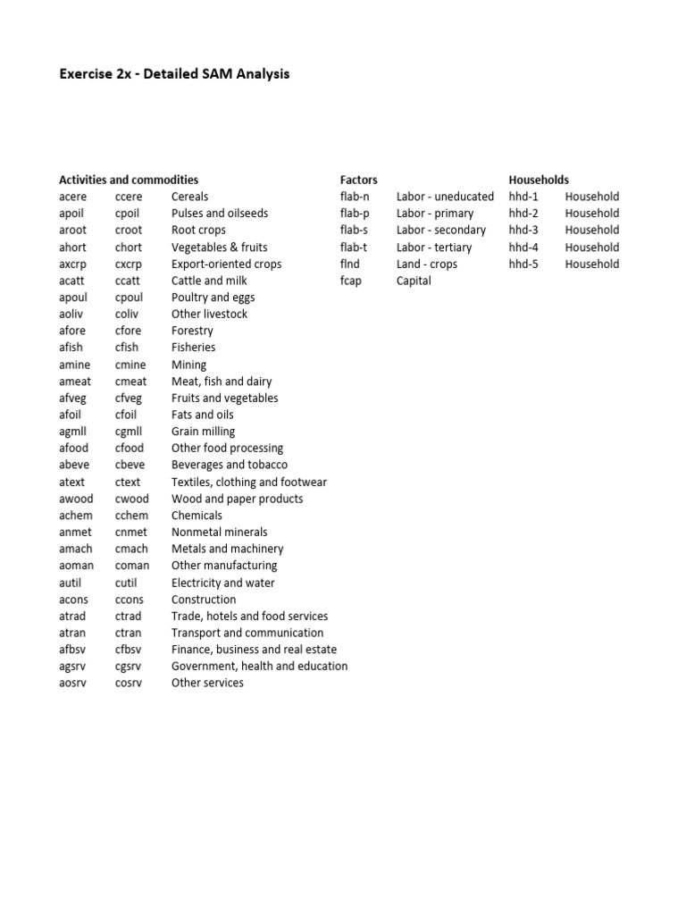 Exercise 2x - Detailed SAM Analysis Dataset | PDF