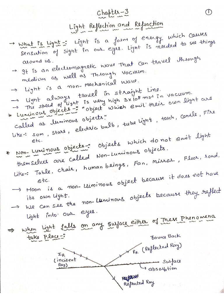 Reflection of Light Notes | PDF