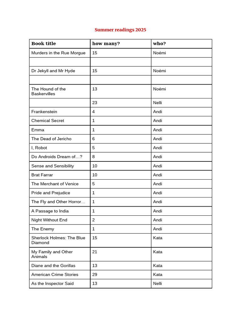 Summer Readings 2025 | PDF