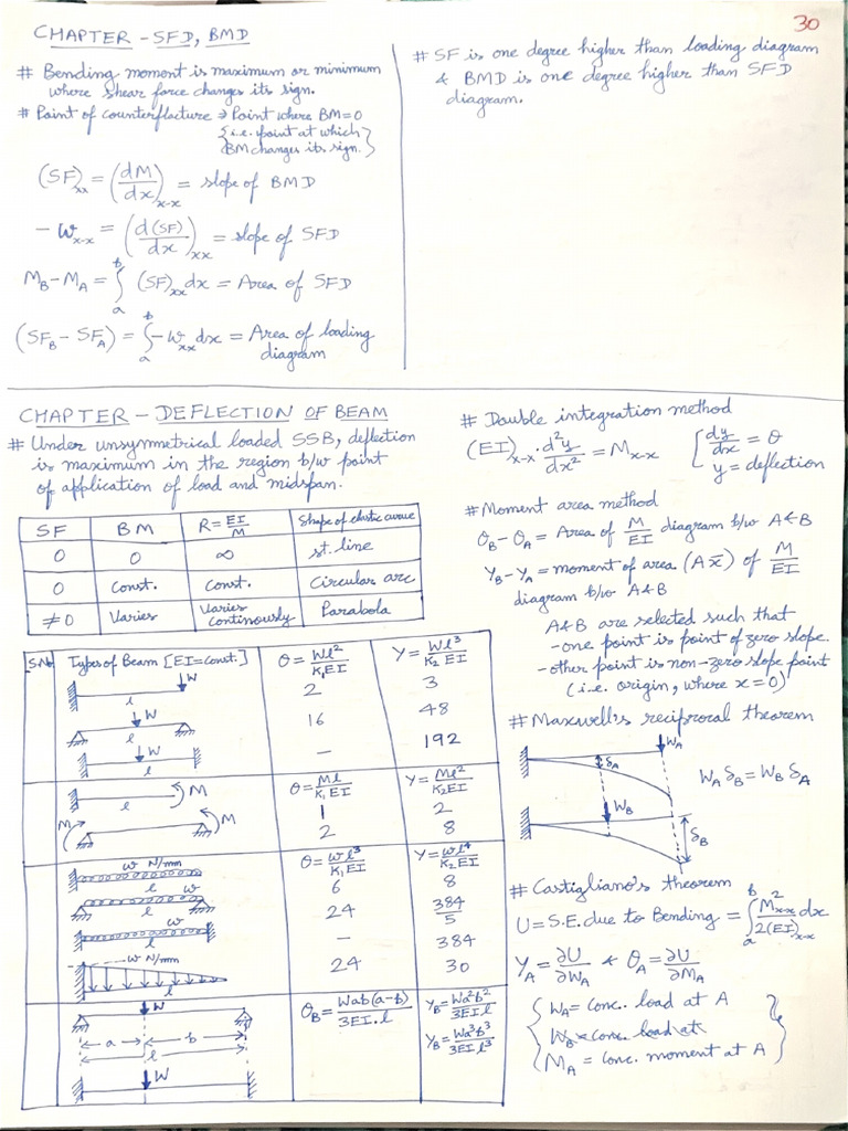 Som Notes 3 | PDF