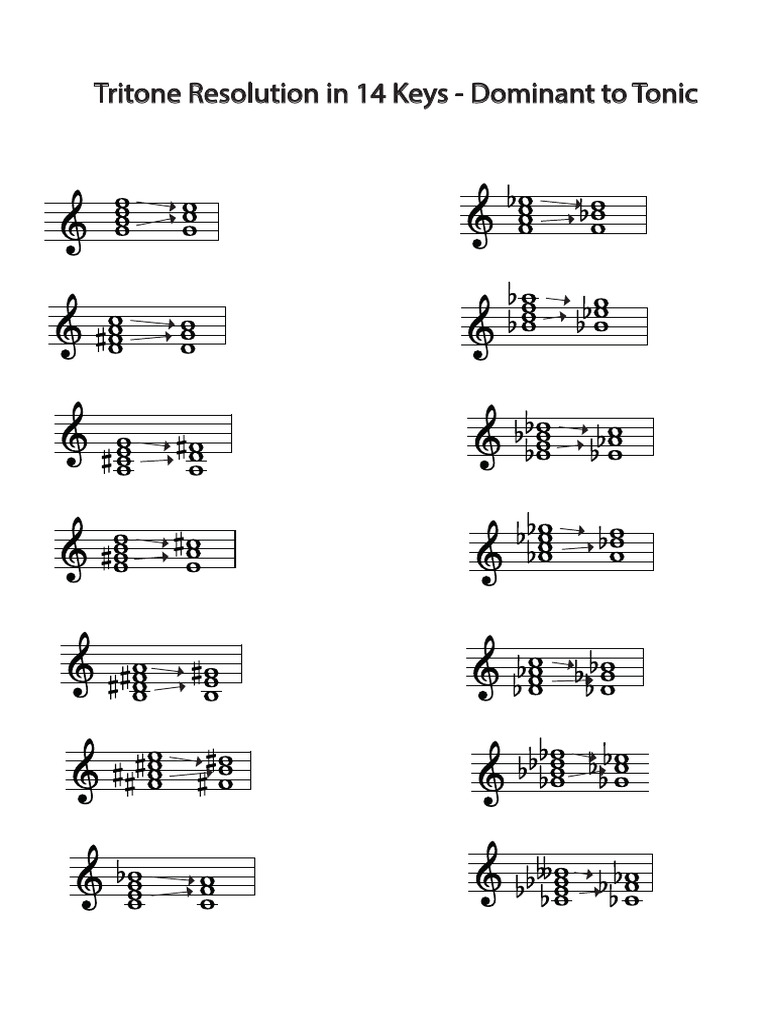 Dominant To Tonic Tritone Resolution in 14 Keys | PDF