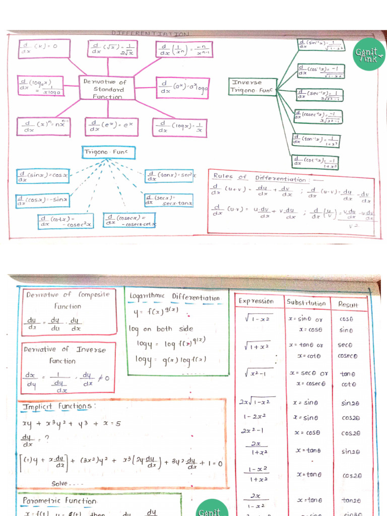 8 Differentiation | PDF