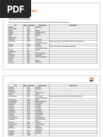 Sea Port Codes | PDF