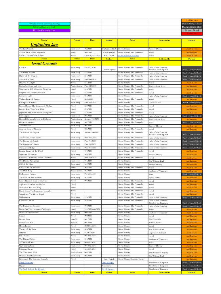 Warhammer 40K: Horus Heresy Titles List | PDF | Works About The Future ...