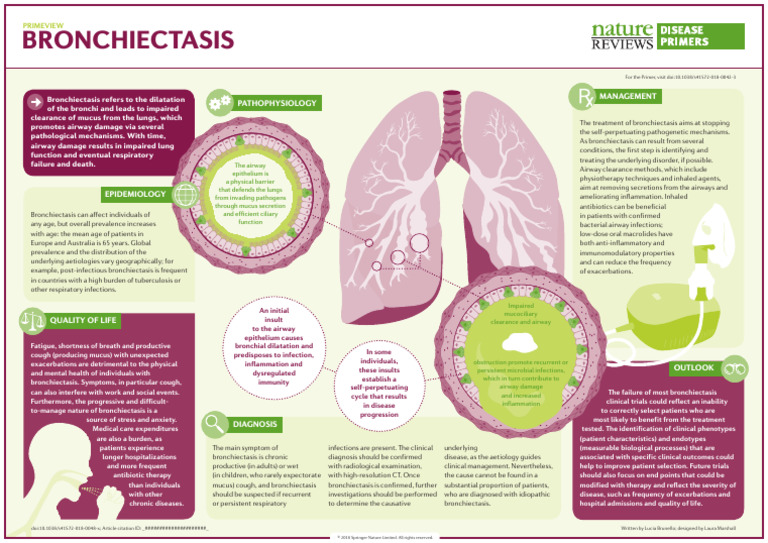 Bronchiectasis Nature Primer Infographic | PDF | Respiratory Tract ...