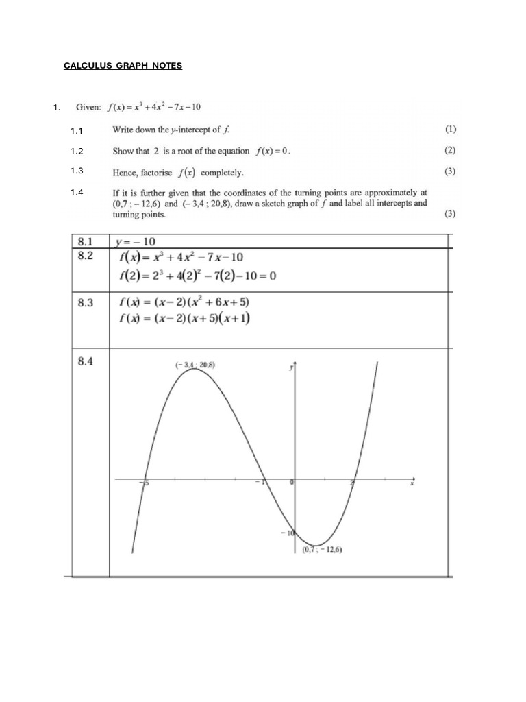 Calculus Graph Notes 2025 | PDF
