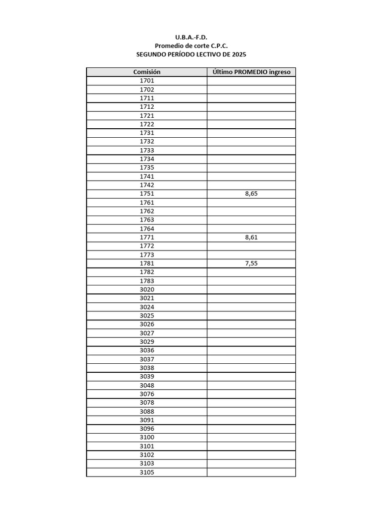 Ultimos Promedios CPC 2C 2025 | PDF
