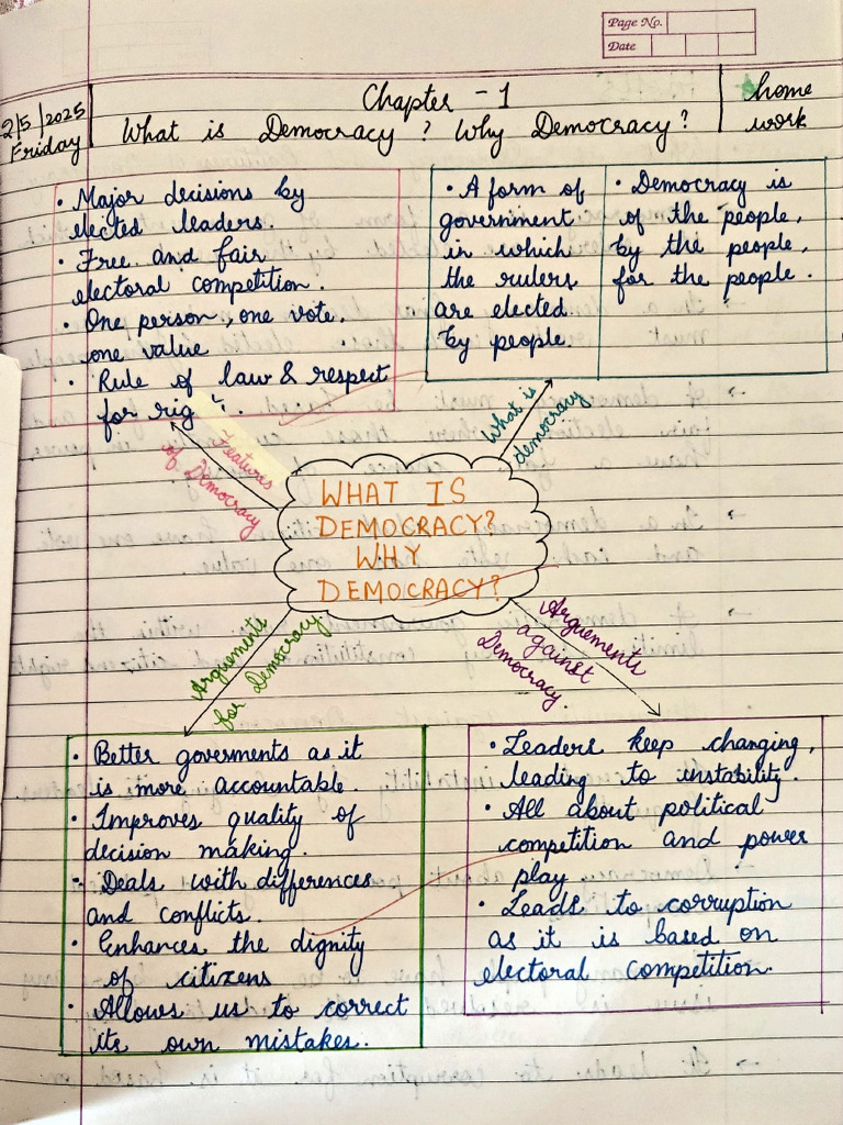 Civics Chapter - 1 | PDF