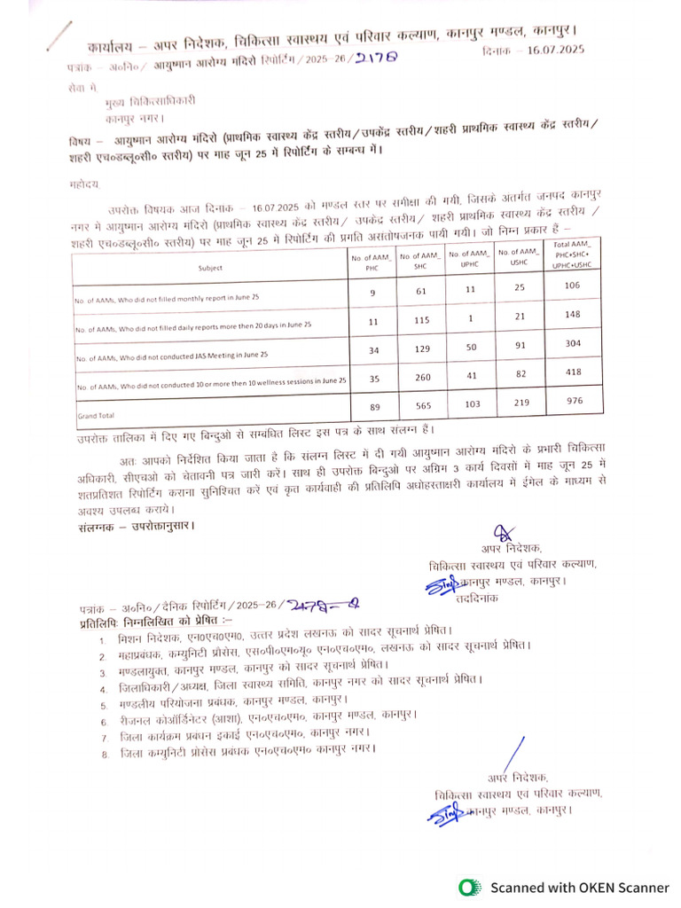 Letter Regarding Reporting at AAM June 25 - Kanpur Nagar | PDF