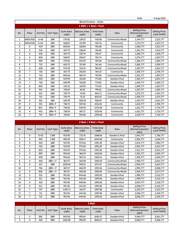 Bond Enclave, Arjan by Pearlshire (Off-Plan) - Availability | PDF ...