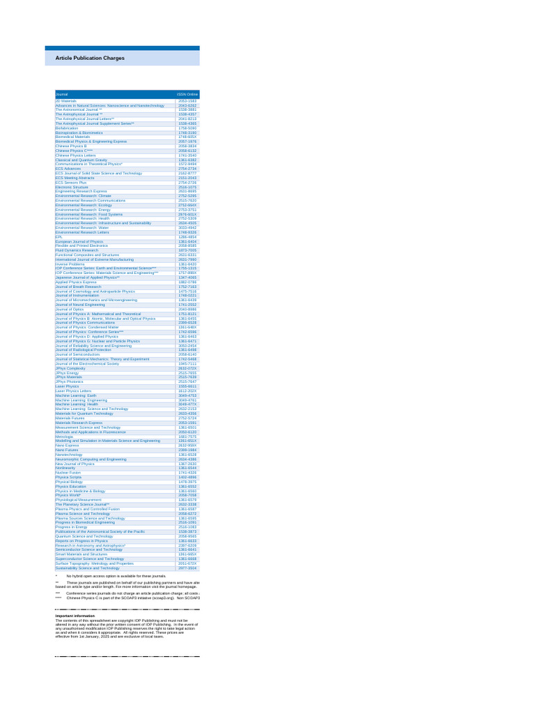 2025 Iopp Apc Price List | PDF | Physics | Science