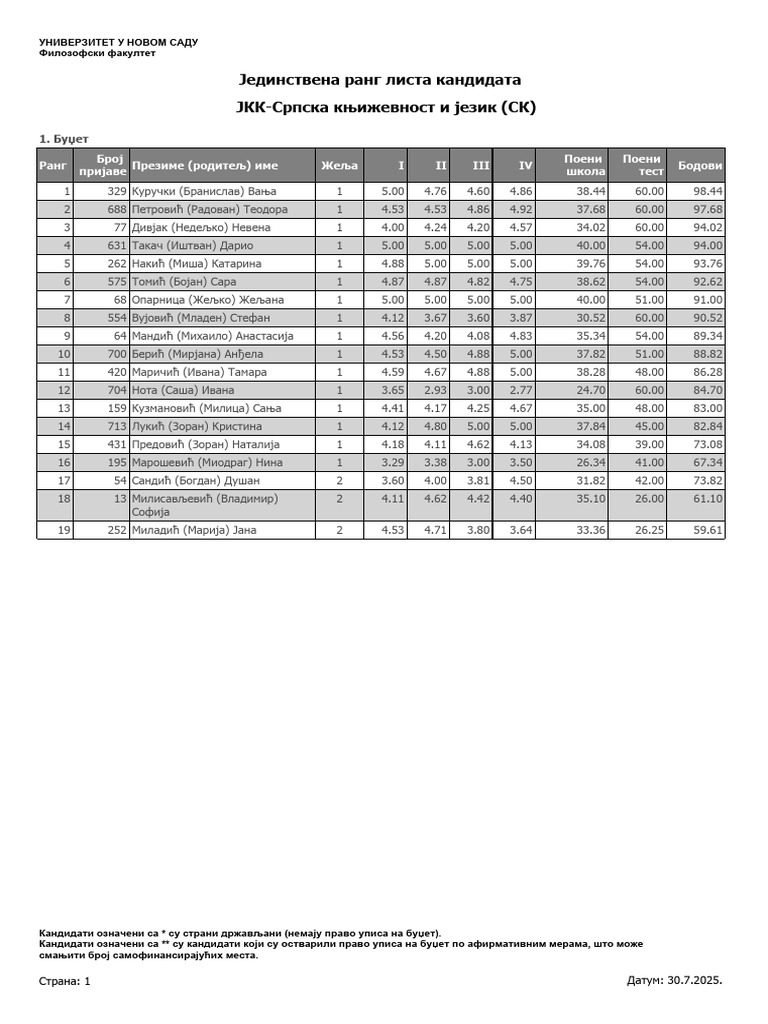 Srpska Knjizevnost | PDF