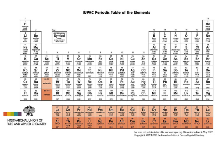 Standard Periodic Table IUPAC 2022 | PDF