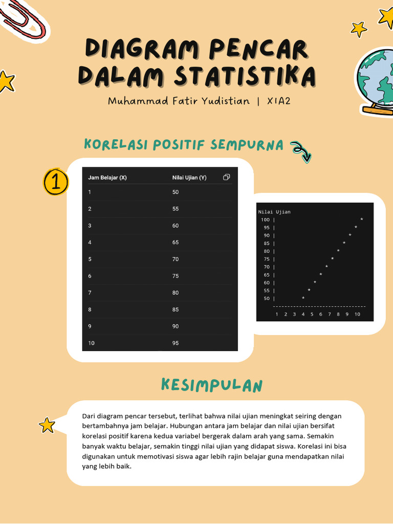 Introduksi Statistika Bivariat Poster Matematika Dalam Kuning Putih ...