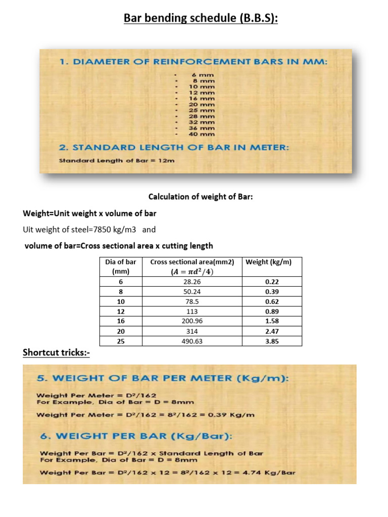 Bar Bending Schedule Basics and Bbs of A Beam | PDF