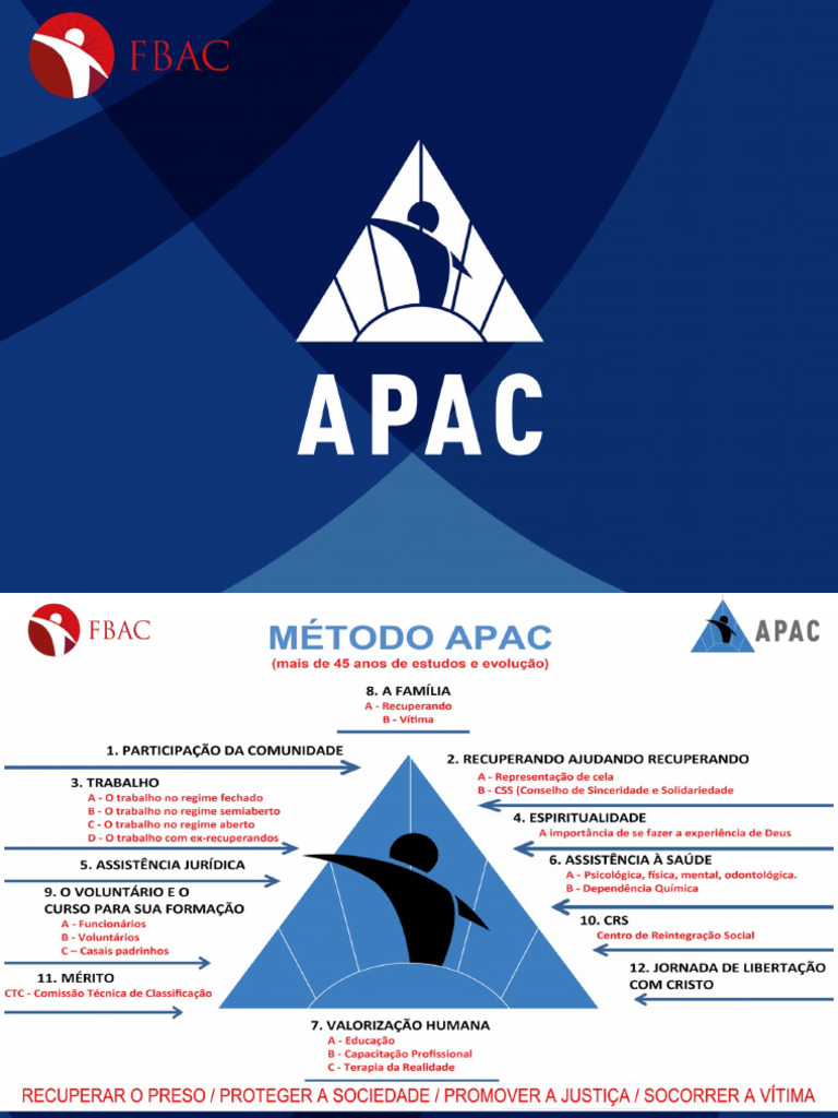 Os 12 Elementos Do Método APAC | PDF | Família
