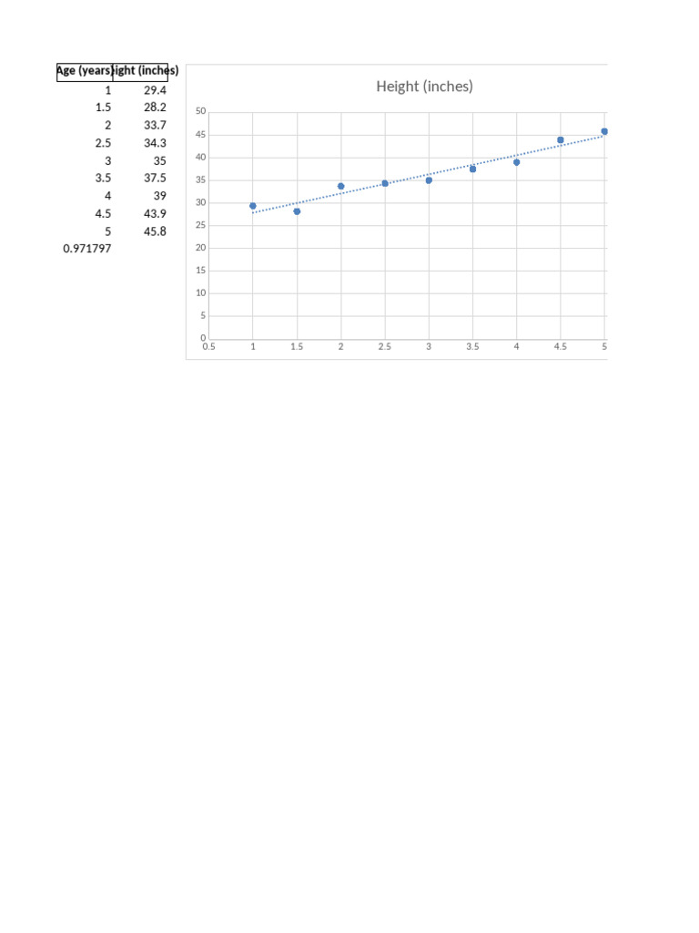 Age Vs Height Data | PDF