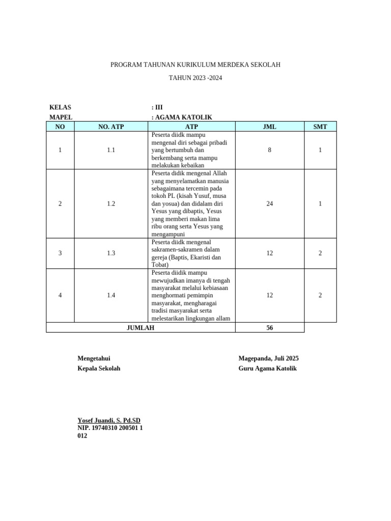 Program Tahunan Kurikulum Merdeka Sekolah Kelas 3 SDK 066 Magepanda | PDF