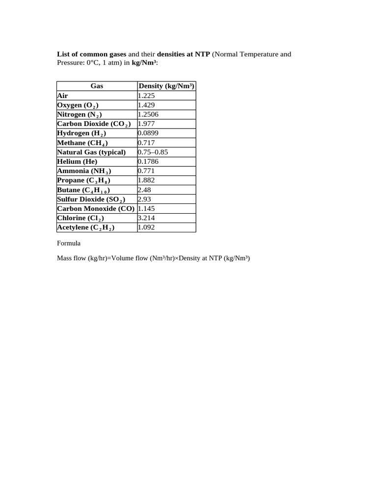 Common Gas Densities at NTP | PDF