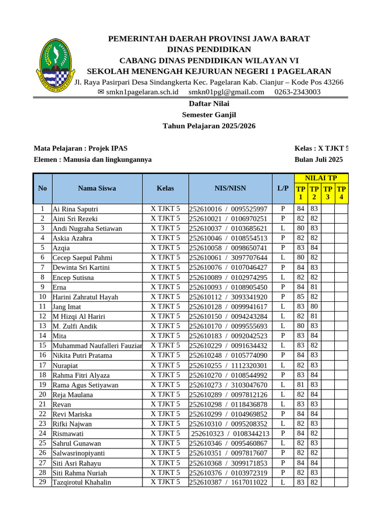 Daftar Nilai Projek Ipas X TJKT 5 | PDF