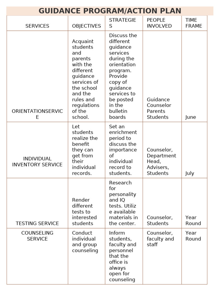 Action Plan in Guidance and Counseling | PDF