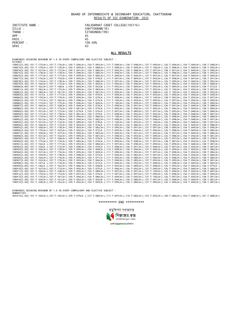 Chattogram Board Result | PDF